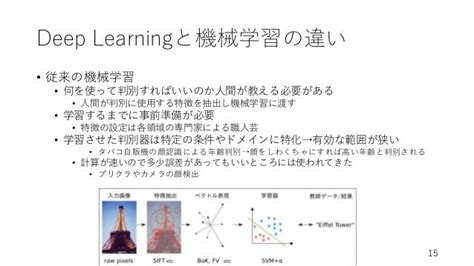 Deep Learning Abstract