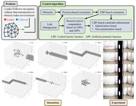 Connectivity Preserving Decentralized Uav Swarm Navigation In Obstacle Laden Environments