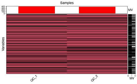 Showmissingvalues — Showmissingvalues • Massdataset