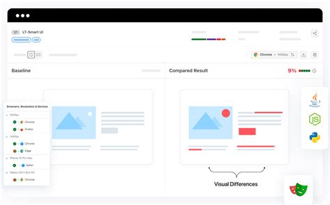 Playwright Visual Testing On Cloud Compare Image Layouts LambdaTest