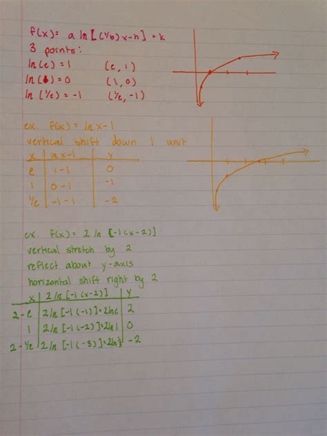 Algebracalc Notes — 152 Graphing Logarithmic Functions
