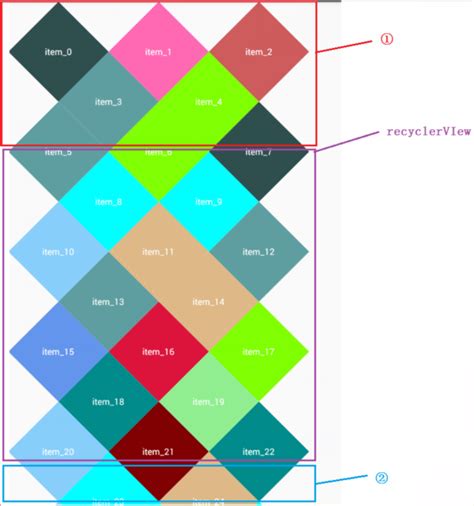 Recycler View 5 Custom Layout Manager Layout Reuse