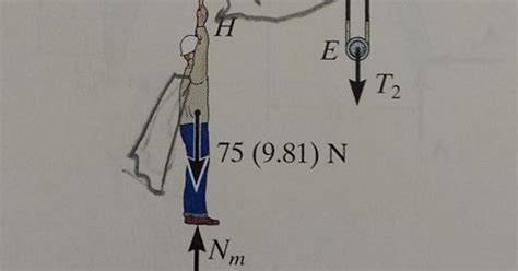 Rented Textbooks Are Great And Finding Gems Like These Make Them Even