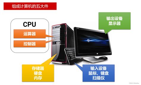 c 第二课 h 时钟旋转 1 题目描述 时钟上面的时针从 m 时走到 n 时旋转了多少度 csdn博客