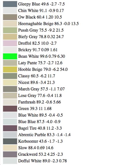 this is what happened when an algorithm invented new colors