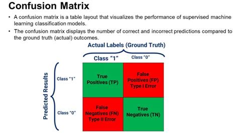 Dr Ryan Ahmed Phd Mba On Linkedin Machinelearning Datascience Ai