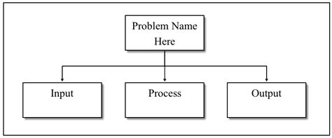 Top Down Design In Programming — Computer Based Problem Solving 100