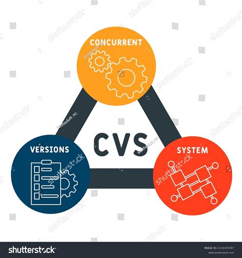 Cvs Concurrent Versions System Acronym Royalty Free Stock Vector