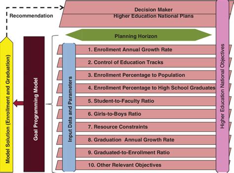 Problem Formulation Framework Download Scientific Diagram
