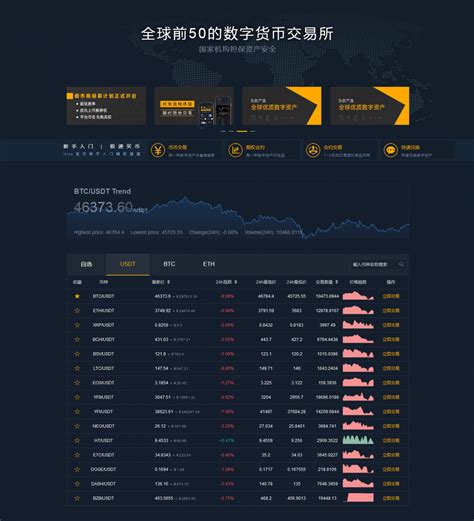 java数字交易所平台永续合约 币币交易 法币交易 c2c otc等 gzlog 资源网