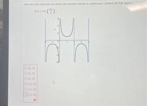 Solved Describe The Intervals On Which The Function Below Is