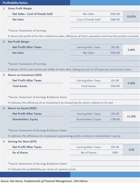 Excel Template For Financial Ratio Analysis Freelancer