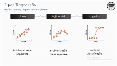 Curso Machine Learning Regressão Linear Python 02 Tipos De