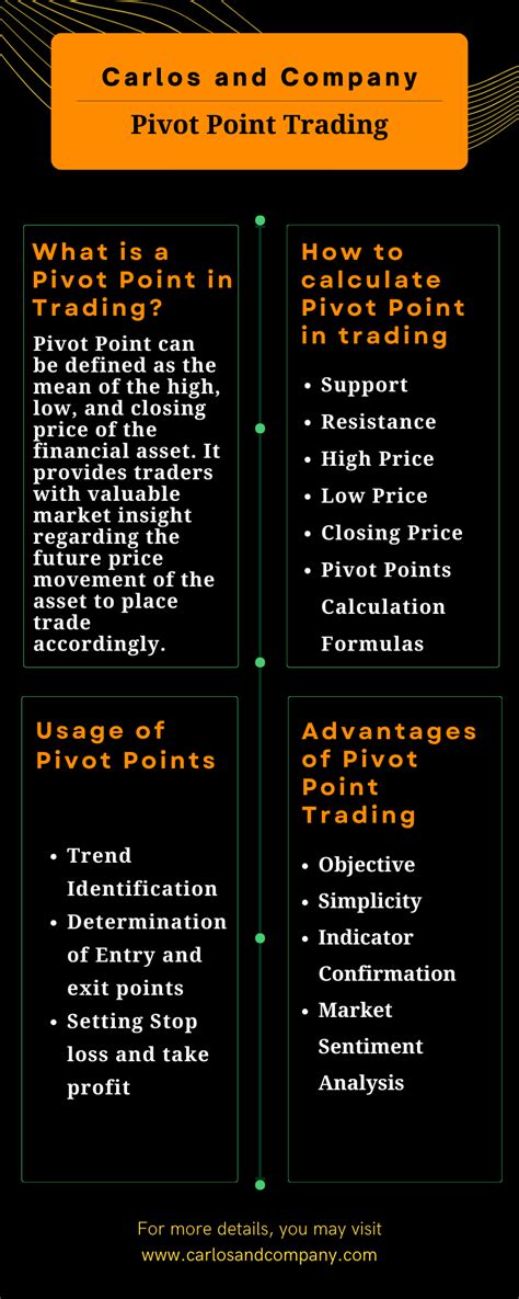 Pivot Point Trading Meaning Calculation Pros Cons