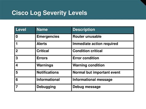 Ppt Cisco Device Hardening Powerpoint Presentation Free Download