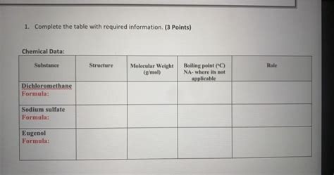 solved 1 complete the table with required information 3