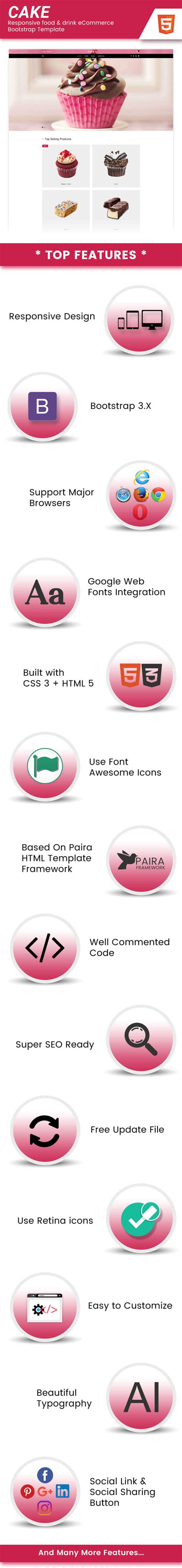 Cake Responsive Food And Drink Ecommerce Bootstrap Template Themetidy