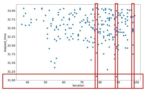 Using Log Analysis To Drive Experiments And Win The Aws Deepracer F1 Proam Race Artificial