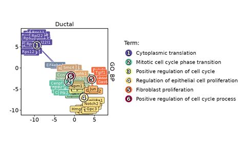 Enrichmentplot — Enrichmentplot • Scp Enrichmentplot — Enrichmentplot • Scp