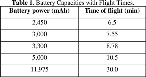 Figure 1 From Object Identification And Surveillance Based On Deep Learning Algorithms For