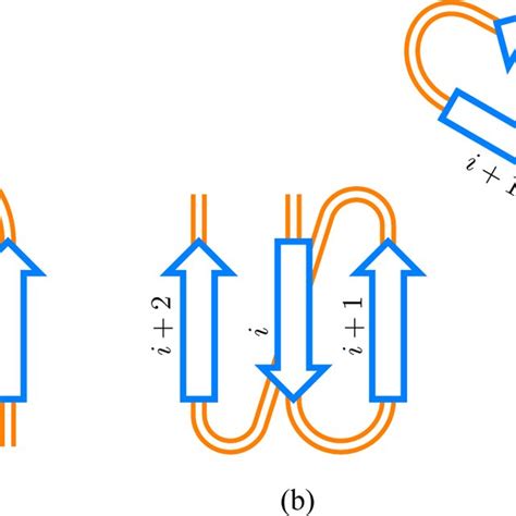 Examples Of Consistency Graphs Recall That In The Construction Of The