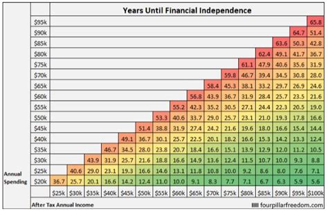 The Tiny Guide To Better Charts In Excel Four Pillar Freedom