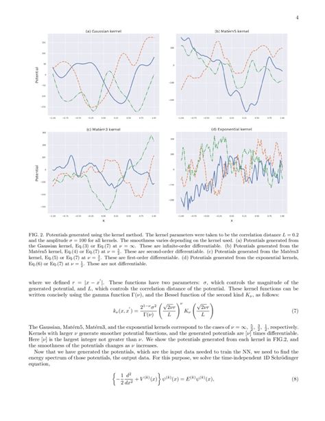 Observing How Deep Neural Networks Understand Physics Through The