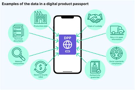 Digital Passport Dpp And Nfc Technology Digital Passport Dpp And Nfc Technology