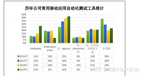 一文明白如何使用常用移动端（android）自动化测试工具 —— Appiumuiautomator自动化需要appinum Csdn博客