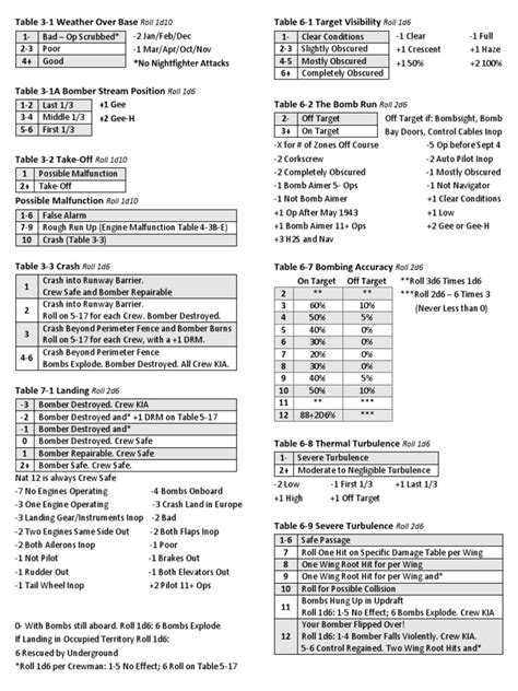 Bombing Operations Target Chart Pdf Night Fighter Military Technology