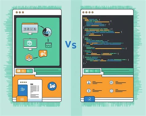 Building Websites Made Easy Free Open Source Cms Vs Custom Development