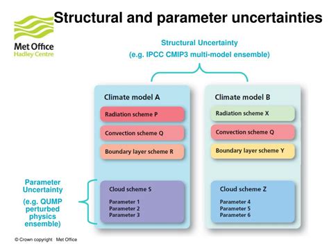 Ppt Working With Climate Model Ensembles Powerpoint Presentation