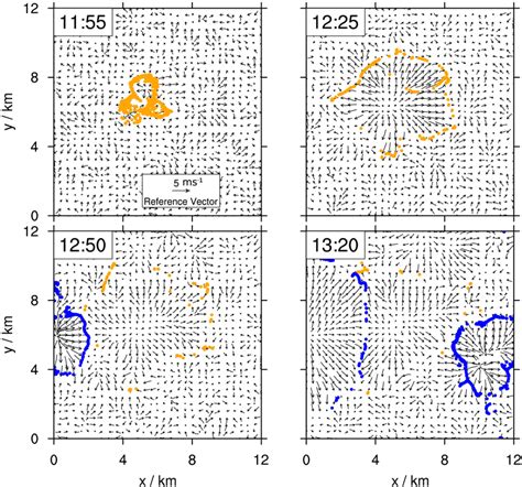 Tracer Accumulation Through Tangential Advection Horizontal Wind Field