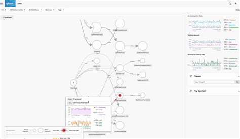 Splunk Expands Observability Portfolio Techzine Global Splunk Expands Observability Portfolio Techzine Global