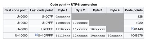 huggingface tokenizer in cxx doc u md at main · wangkuiyi huggingface
