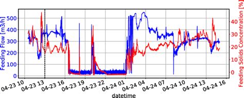 figure 10 from neural network based model predictive control of a paste