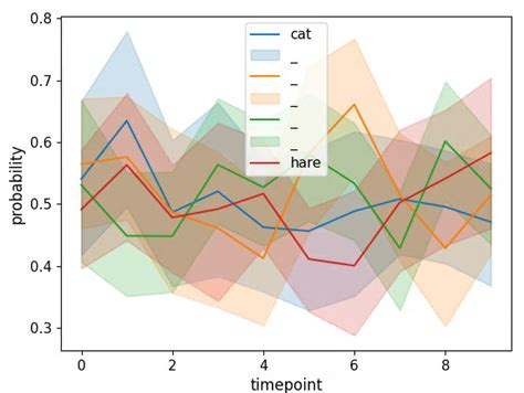 Hide Legend Labels With Underscore In Matplotlib310 Community