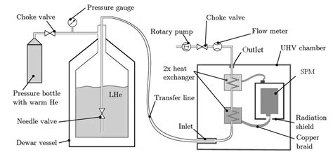 The Experimental Setup Scheme Of Low Temperature Cooling System Of The Download Scientific