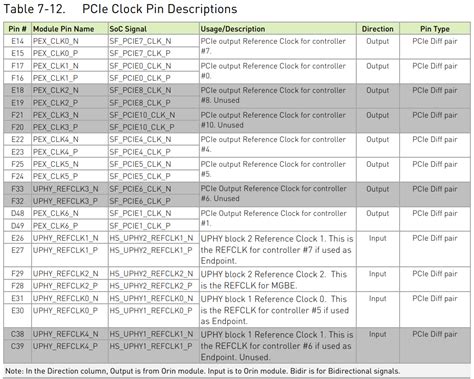 Question About Pcie Output Reference Clock For Controller Number