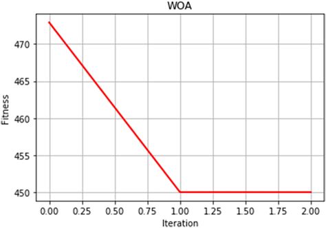 Optimal Fitness Curve Diagram Download Scientific Diagram