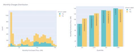 Telco Churn Analysis Part 1 Eda Bridging Horizons