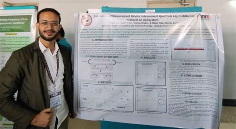 Arijit Roy On Linkedin Quantumcomputing Qkd Quatumcryptography Entanglement