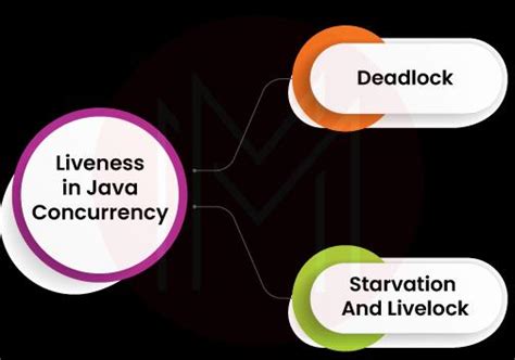 What Is Java Concurrency Java Concurrency Tutorial 2025
