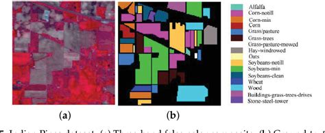 [pdf] synergistic 2d 3d convolutional neural network for hyperspectral image classification