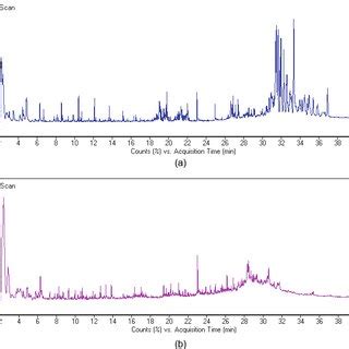 Py GC MS Of The PU Foam Download Scientific Diagram