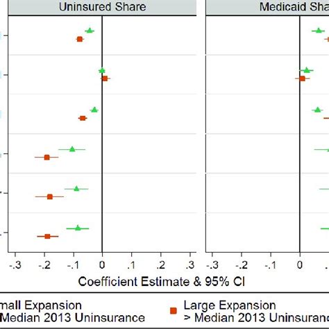 Description Of Va Priority Groups Download Scientific Diagram