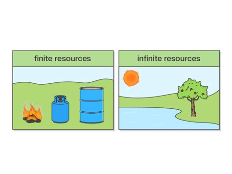Renewable And Non Renewable Resources Differences Cards Ph