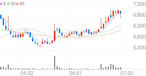 랩지노믹스 126 상승폭 확대 조선비즈