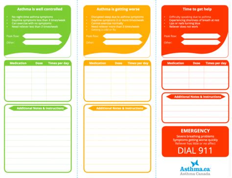 Ed Adult Asthma Management A 5 Step Approach Em Cases