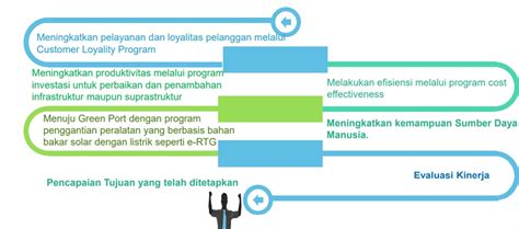 Kso Tpk Koja Ikuti Kegiatan Wawancara Penjurian Hcrea 2022 First Indonesia Magazine